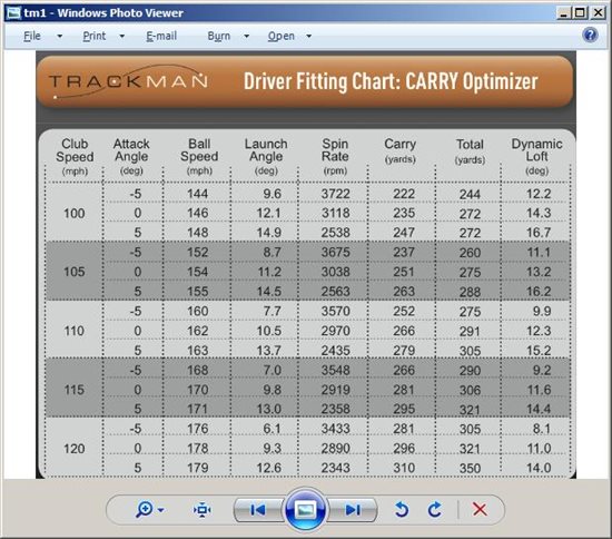 fitting / Optimisation du driver | Clubfitter & Clubmaker Indépendant ...